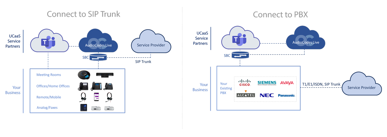 AudioCodes Live für Microsoft Teams | Pläne und Preise