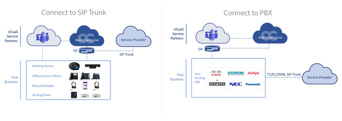 AudioCodes Live für Microsoft Teams | Pläne und Preise